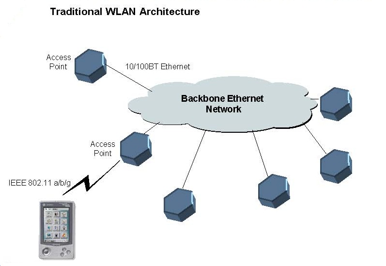 Wireless Mess Network #1