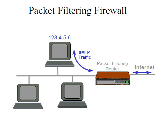 Pengertian Firewall Adalah... | Gudang Informasi Pengertian
