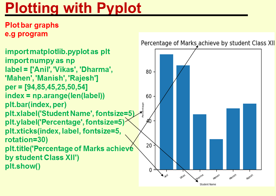 CBSE- Informatics Practices (IP) : XII-IP : Plotting with Pyplot