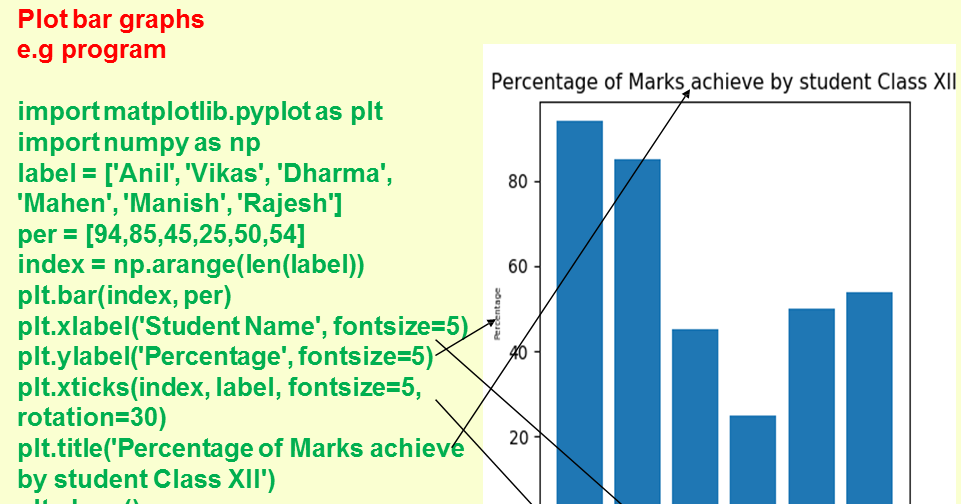 CBSE- Informatics Practices (IP) : XII-IP : Plotting with Pyplot