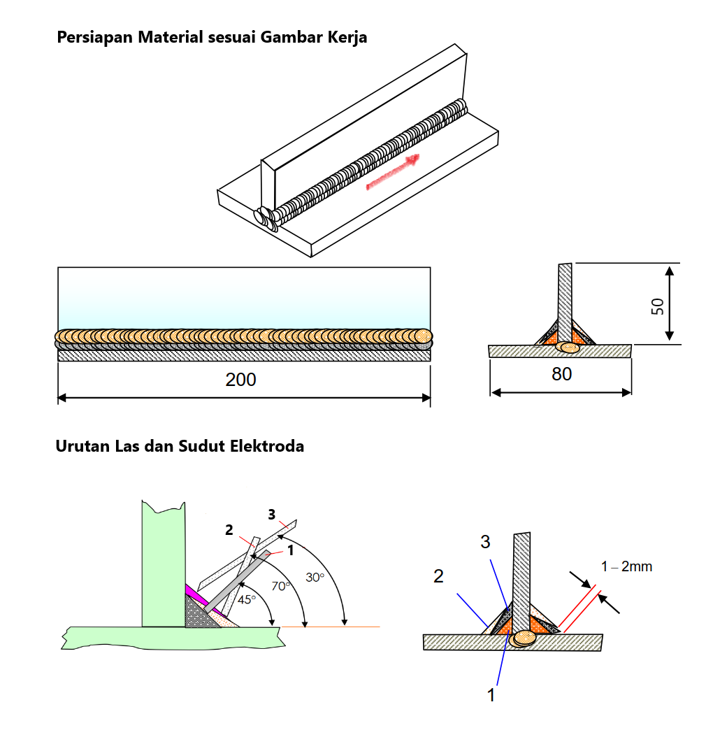 Pengelasan Sambungan T (Posisi 1F dan 2F) Menggunakan SMAW ~ Sukabumi Welding