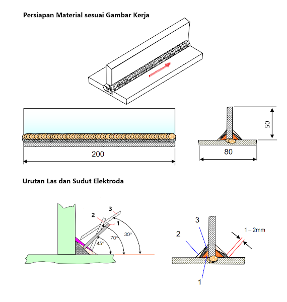 Pengelasan Sambungan T (Posisi 1F dan 2F) Menggunakan SMAW ~ Sukabumi Welding