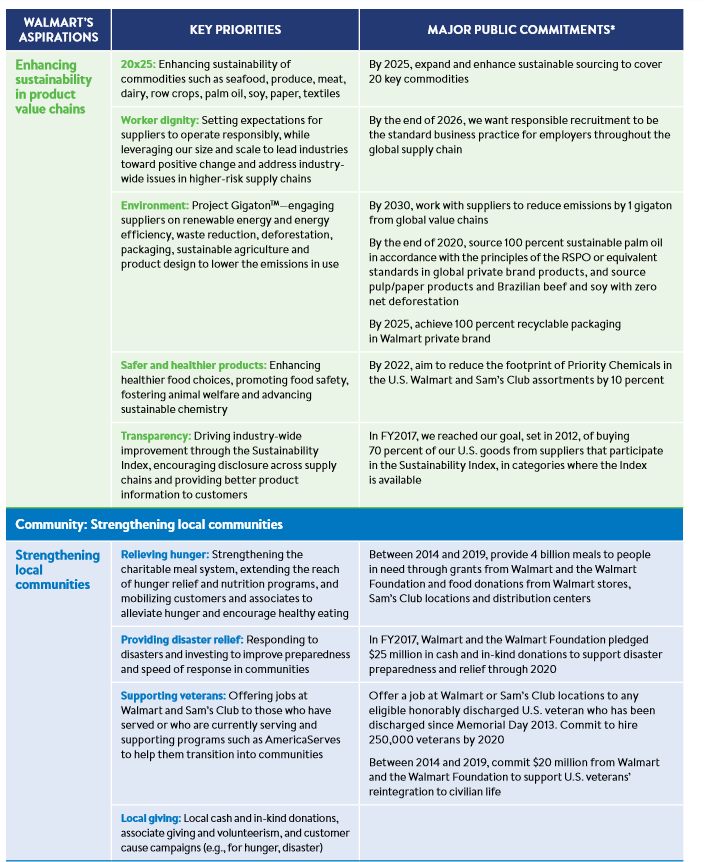 csr-reporting: Target targets for 2019