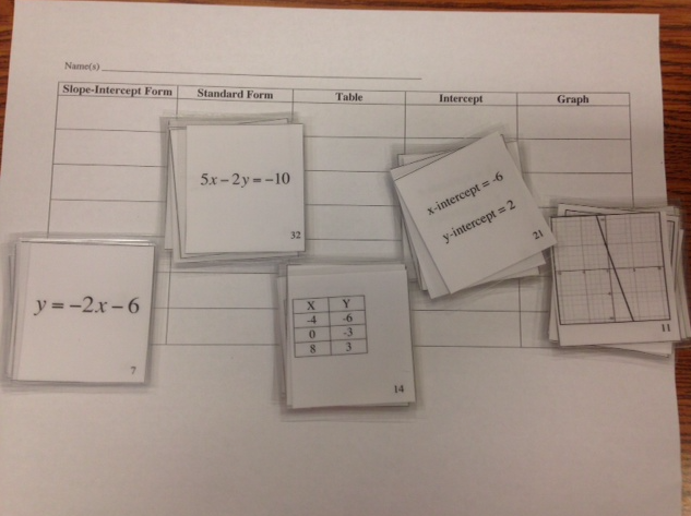 Linear Equation Card Sort - Day 1