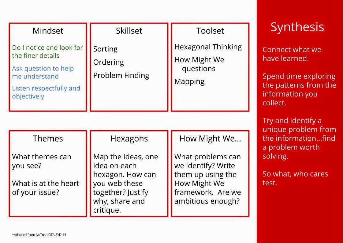 iLearn: Design Thinking in Action