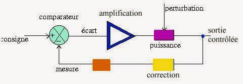cour || Automatique continue-asservissement « ::KlubEnsa