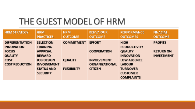 ECONOMICS,COMMERCE AND MANAGEMENT: HUMAN RESOURCE MANAGEMENT MODEL