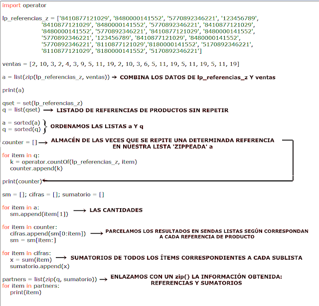 APRENDER A PROGRAMAR CON PYTHON: PEQUEÑOS CÓDIGOS ÚTILES