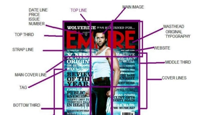 Magazine Terminology