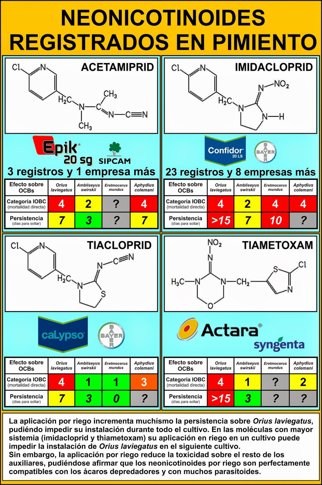 Homo agricola: diciembre 2014