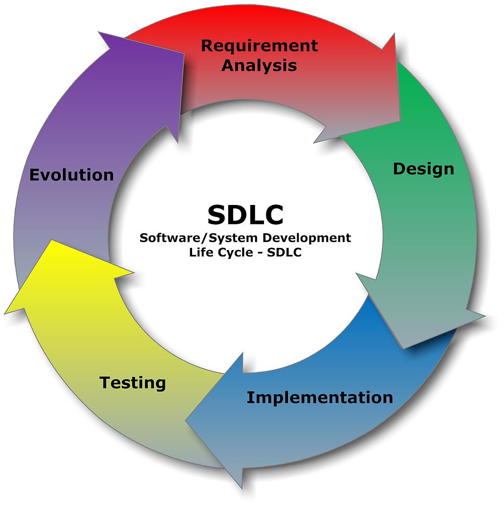 Tahap SDLC (System Development Life Cycle) - Indah Uminaroh's Blog