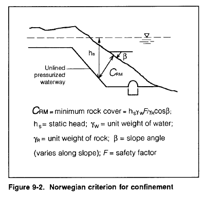Tunnel Design [a guide to designers] - Structural Guide