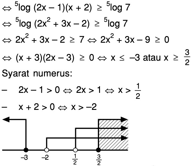 5log (2x – 1) + 5log (x + 2) ≥ 5log 7 - Mas Dayat