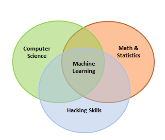 Machine Learning: What is Machine Learning ?? Exaplin Different types ...