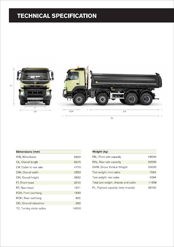 SEPUTAR TAMBANG BATUBARA: VOLVO FMX 8X4 RIGID