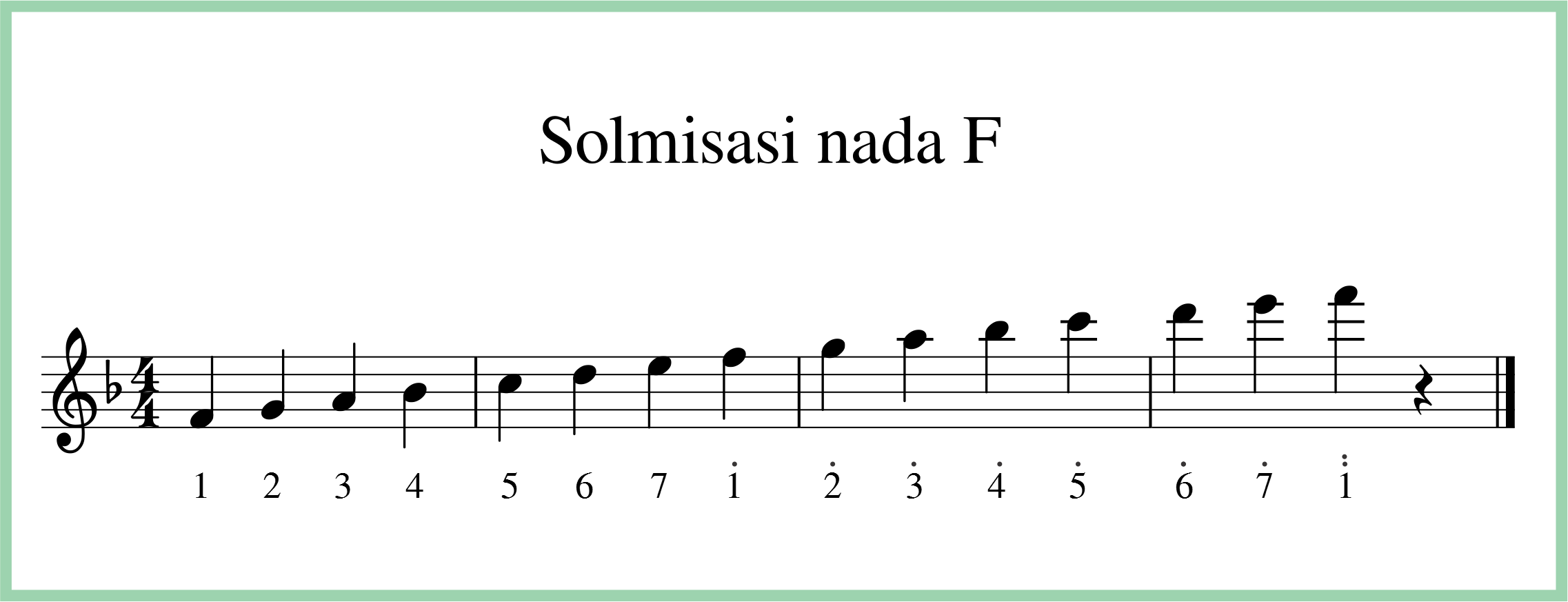 SENI BUDAYA DAN PRAKARYA