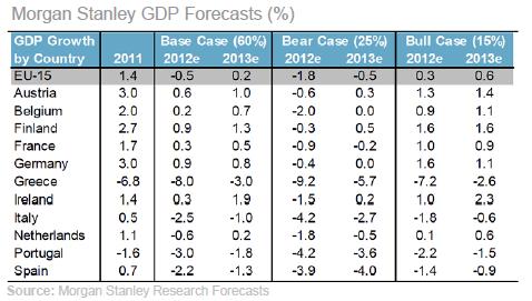 ACEMAXX-ANALYTICS: GDP = C + I + G + NX