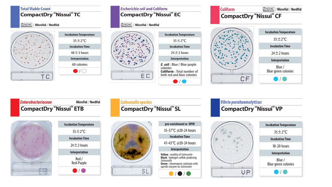 เปรมศักดิ์กมล อินเตอร์เทรด: ตลับตรวจแบคทีเรียสำเร็จรูป (Compact Dry)