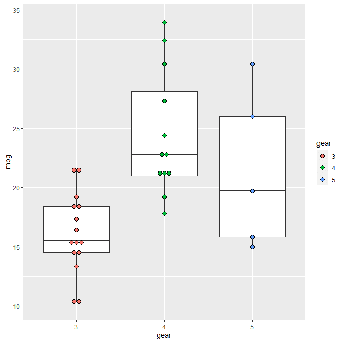 使用ggplot2繪圖 (Graphics using ggplot2)