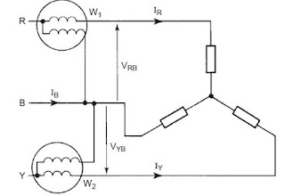 TWO WATTMETER METHOD - ELECTRICAL ENCYCLOPEDIA
