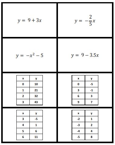 Algebra's Friend: Using Card Sorts in Math Class