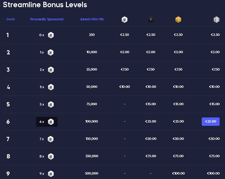 Huge Affiliate Bonus System of Crowd1 ~ Crowd1 Full Guide For Beginners