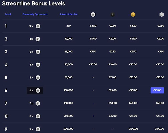 Huge Affiliate Bonus System of Crowd1 ~ Crowd1 Full Guide For Beginners