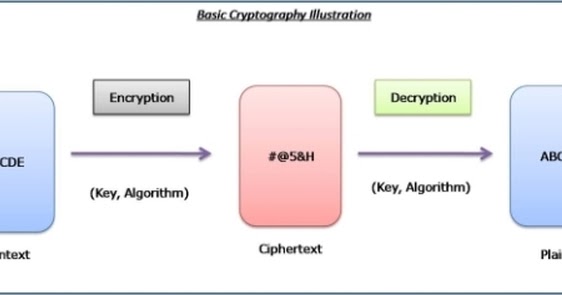 DEFINISI CIPHERTEXT dan PLAINTEXT - Kristiyanto Ahmadi
