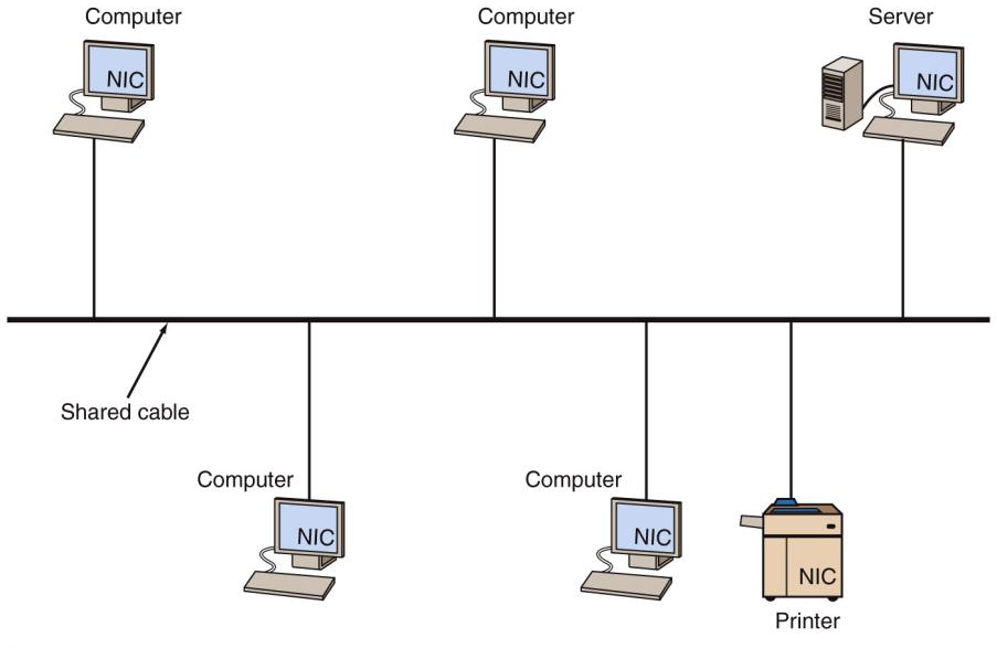 Basic Concepts Internet for Information System ~ Learn Information System