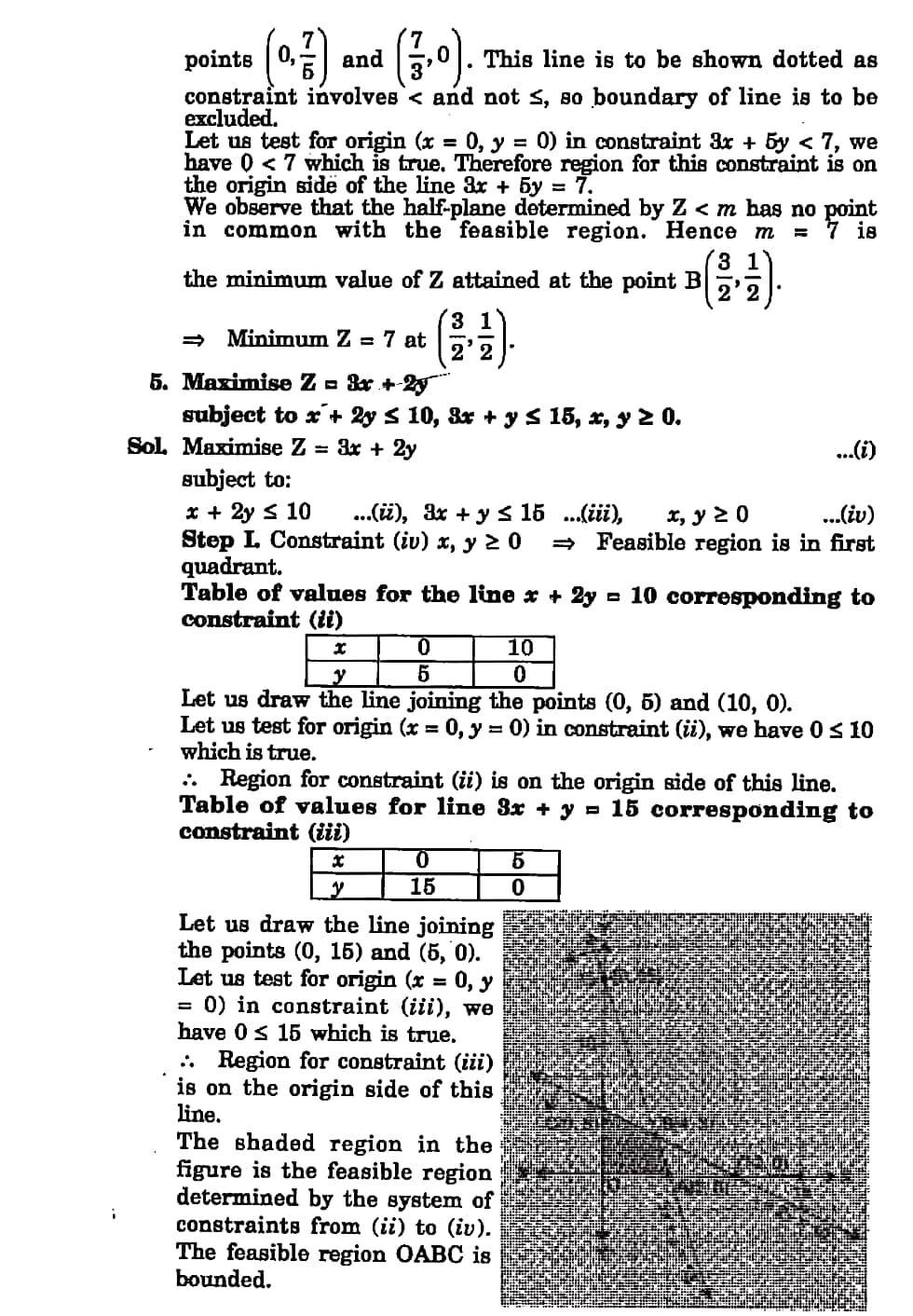 Linear programming class 12 math - Studypur