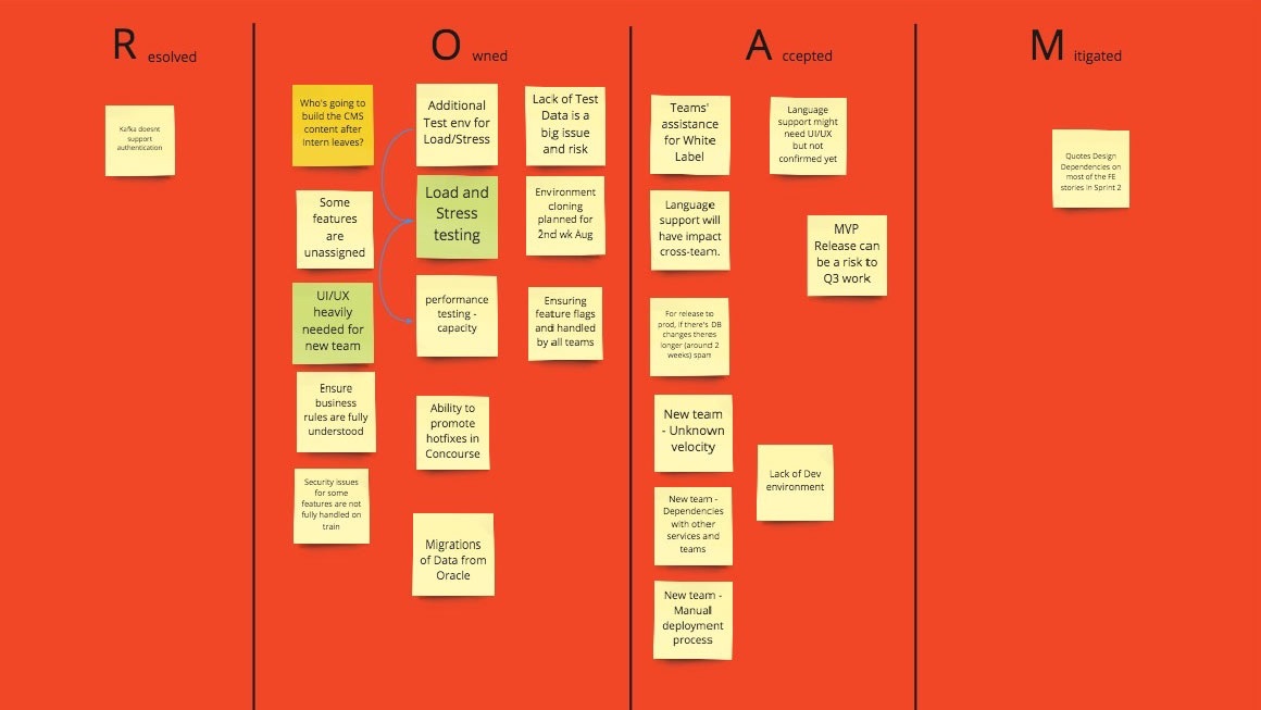 Blog De Un Apóstol De Scrum Y Kanban ¿cómo Gestionar Riesgos Con Roam
