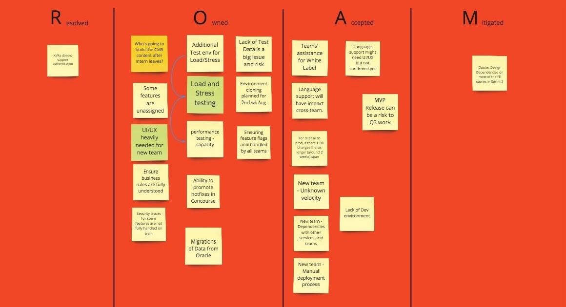 Blog de un apóstol de Scrum y Kanban: ¿Cómo gestionar riesgos con ROAM?