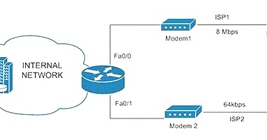 IP SLA Tracking configuration with Example (Auto Failover) ~ Let's Explain