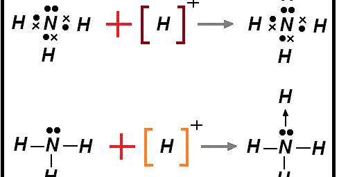 Coordinate Covalent bond ~ Small Info Hub
