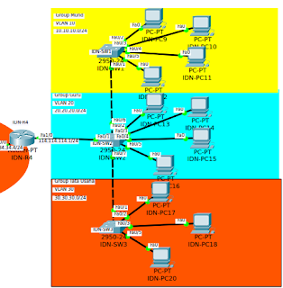 Superlab Cisco #8 - Belajar IT Bersama