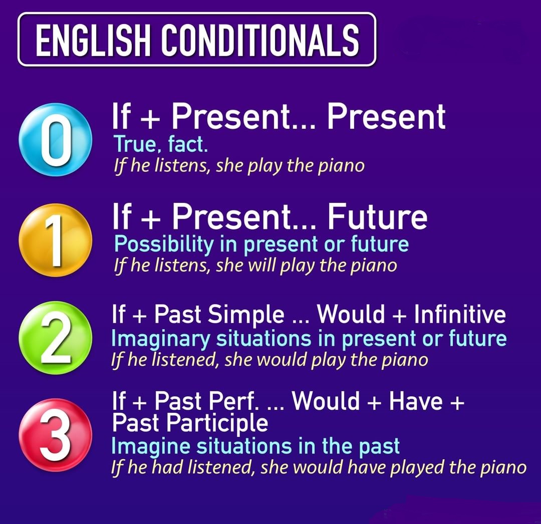 English Conditionals english-conditionals
