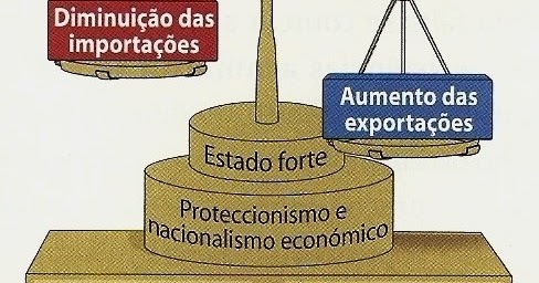 Aulas do Professor Fernando: Economia Moderna