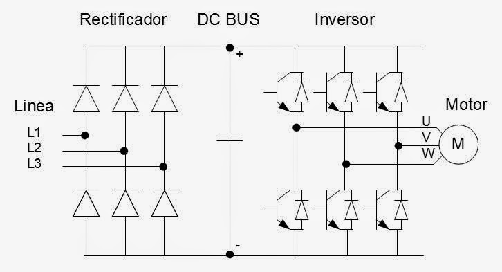 LEIFRA: Inversor trifásico DC/AC
