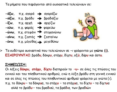 ΤΑ ΚΑΛΥΤΕΡΑ ΠΑΙΔΙΑ: ΓΛΩΣΣΑ Δ' ΟΝΟΜΑΤΙΚΗ ΡΗΜΑΤΙΚΗ ΠΡΟΤΑΣΗ