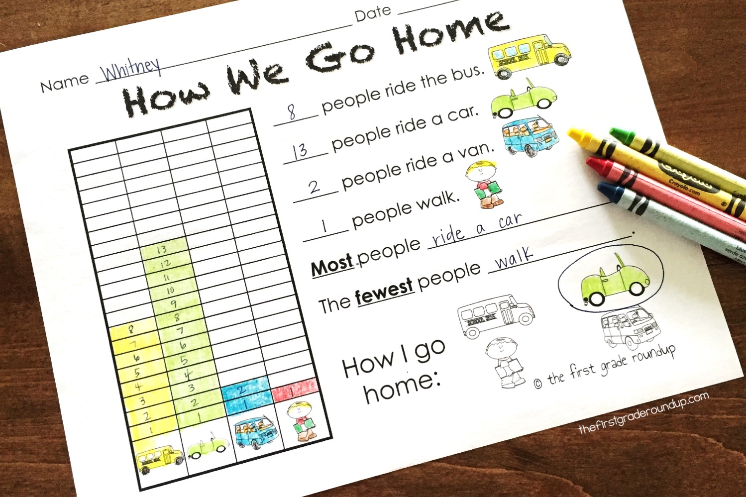 5 simple steps to analyzing Data for Kids in First Grade - The First ...