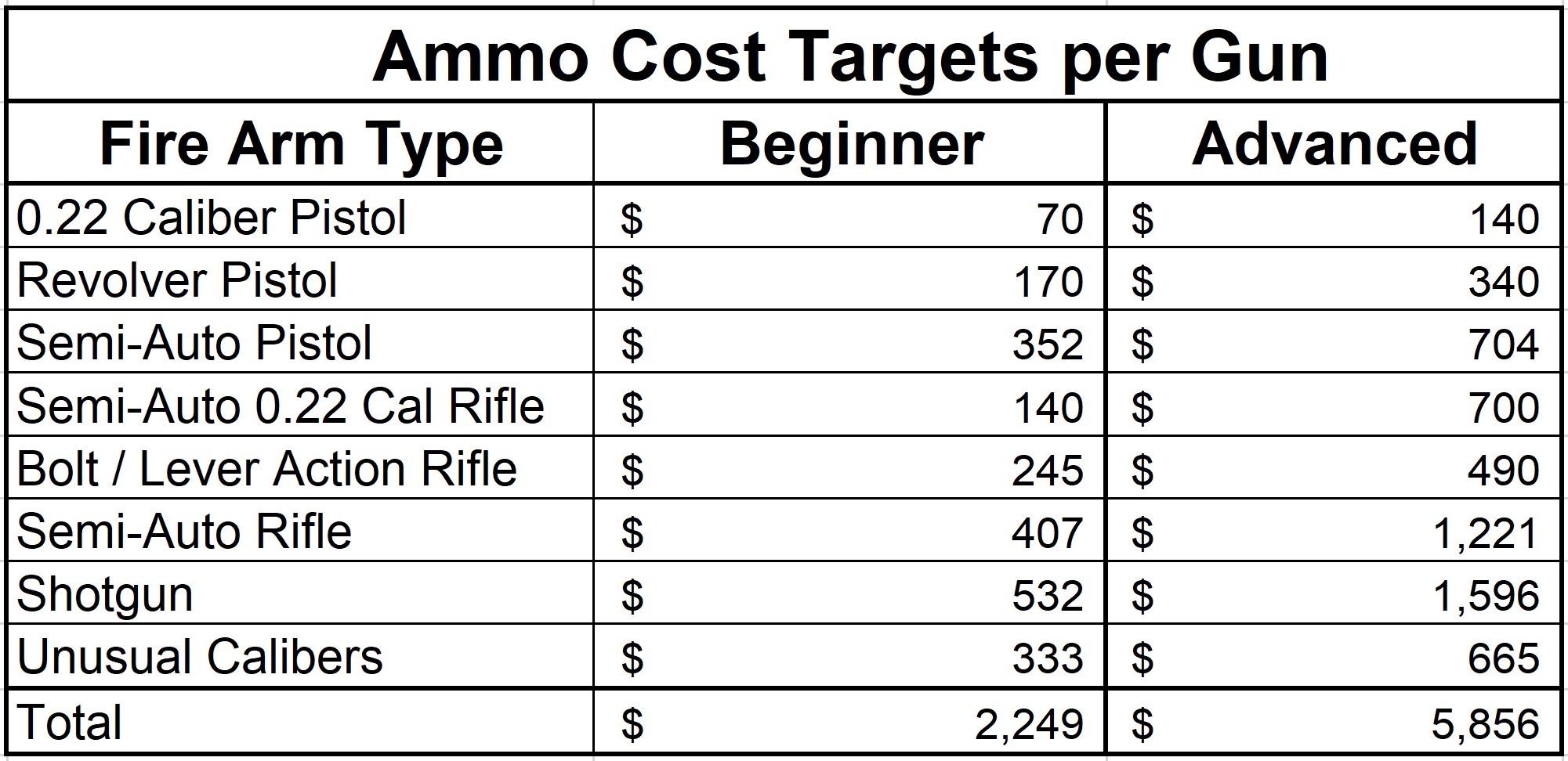 Prepper Handbook Blog: Ammo Inventory Target
