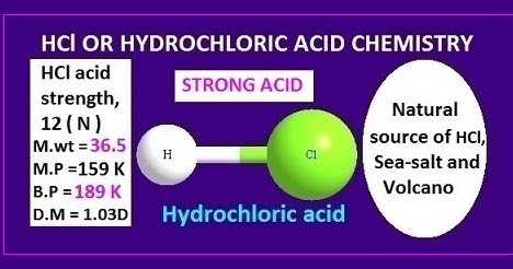 Short description of HCl chemistry for class 12 - CHEMSOLVE.NET