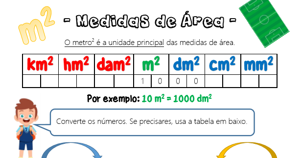 coisas que gosto de partilhar: Ficha de conversões (medidas de área)