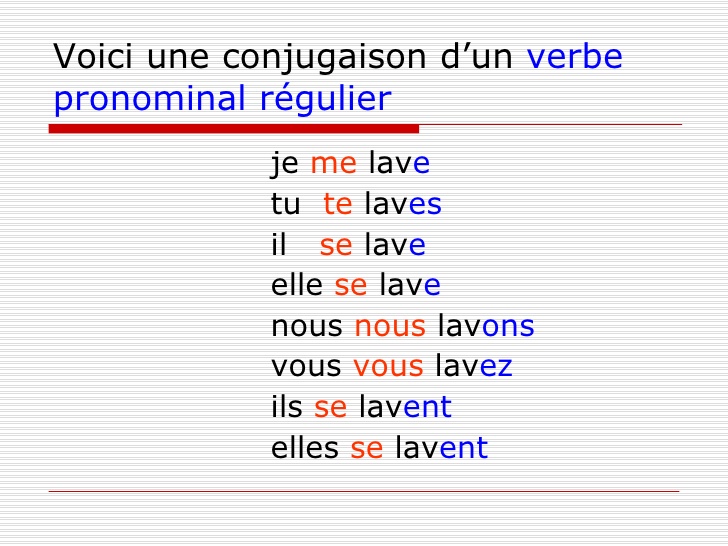 Au pays de la Francophonie: VERBES PRONOMINAUX (PRÉSENT INDICATIF)