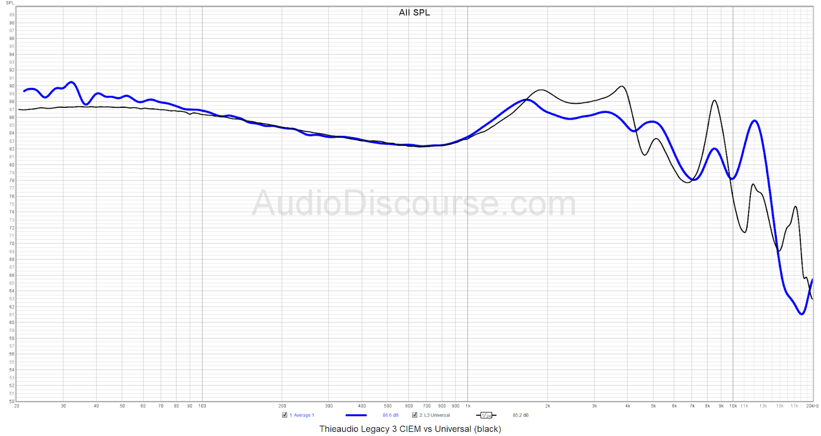Thieaudio Legacy 3 Custom CIEM Review