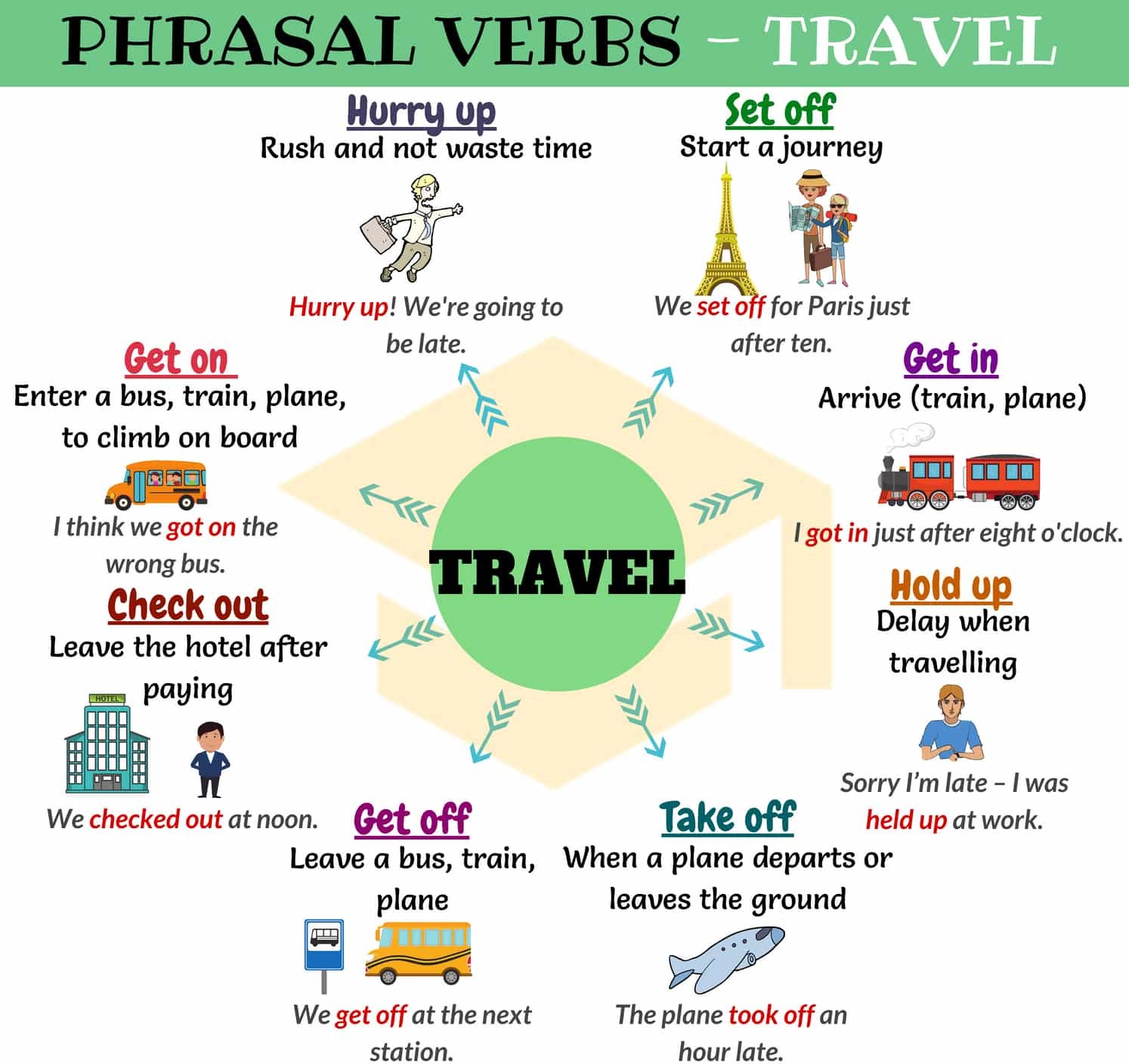 Modal Verbs Phrasal Verbs Collocations modal-verbs-phrasal-verbs-collocations