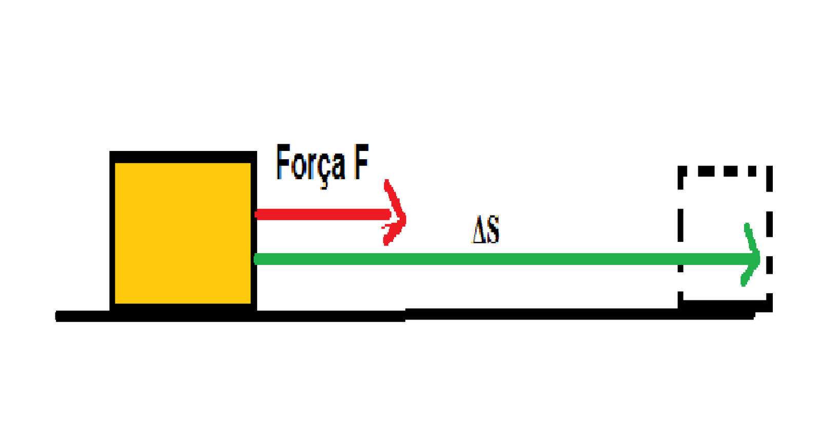 Admiradores da física: Cálculo do trabalho de uma força constante