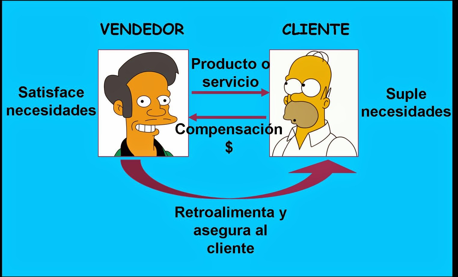Taller2: 2014