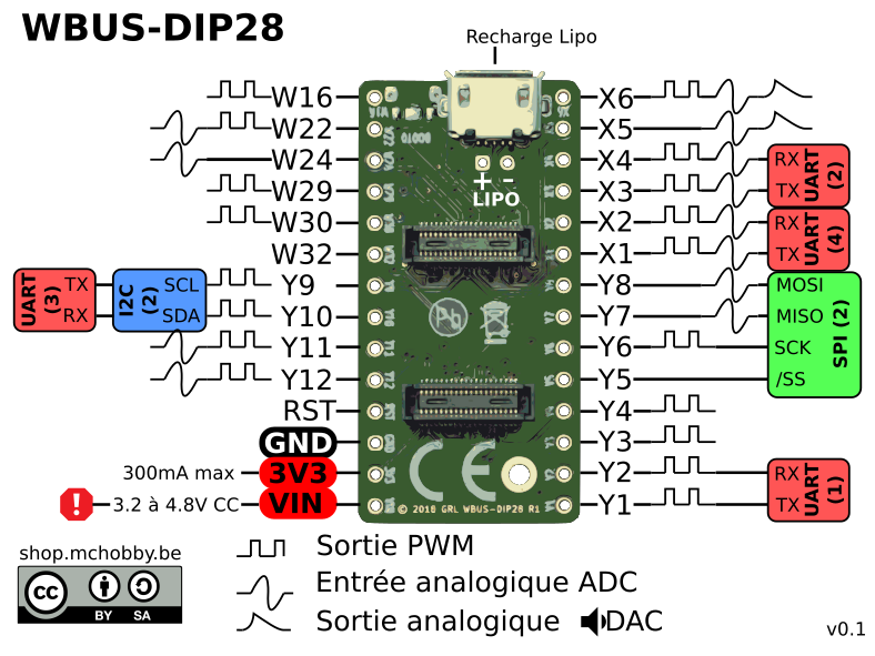 MicroPython WBUS-DIP28 pour Pyboard-D (PYBD) - brochage de la carte ...