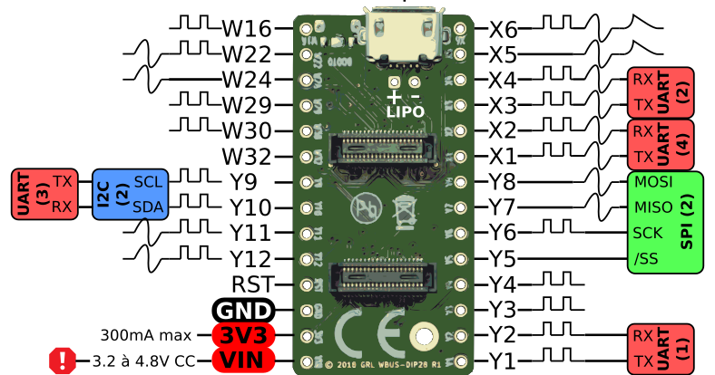 MicroPython WBUS-DIP28 pour Pyboard-D (PYBD) - brochage de la carte ...